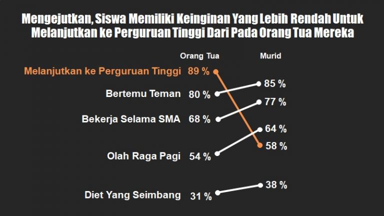 9 Jenis Chart Yang Dapat Anda Gunakan Untuk Visualisasi Data Dalam ...