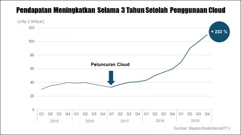 9 Jenis Chart Yang Dapat Anda Gunakan Untuk Visualisasi Data Dalam ...