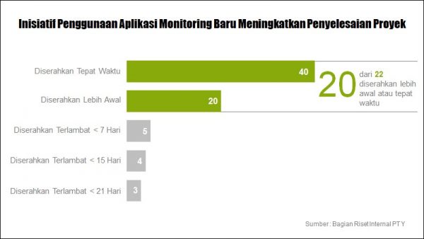 9 Jenis Chart Yang Dapat Anda Gunakan Untuk Visualisasi Data Dalam ...