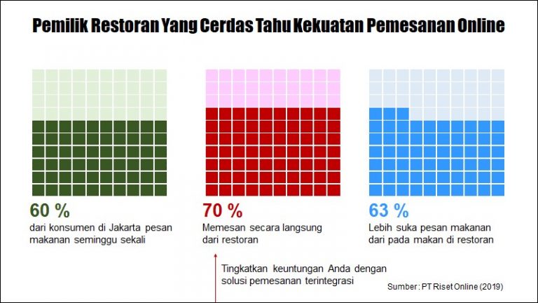9 Jenis Chart Yang Dapat Anda Gunakan Untuk Visualisasi Data Dalam ...