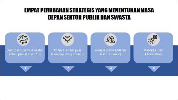 5 Desain Slide Presentasi Yang Visual dan Menarik Dengan Shape, Gambar ...